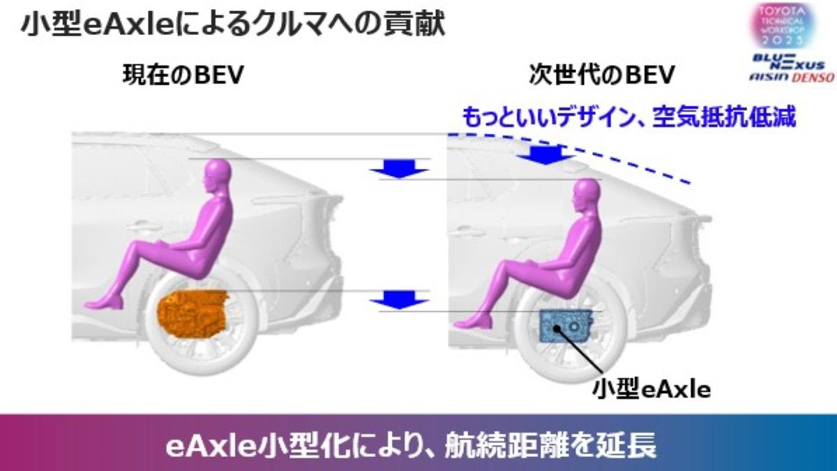 LF-ZCに詰め込まれた最新技術 ｜LEXUS NEWS