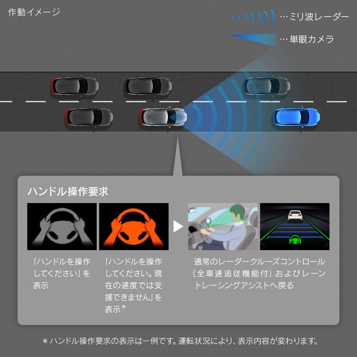 LEXUS RX｜先進技術・安全装備