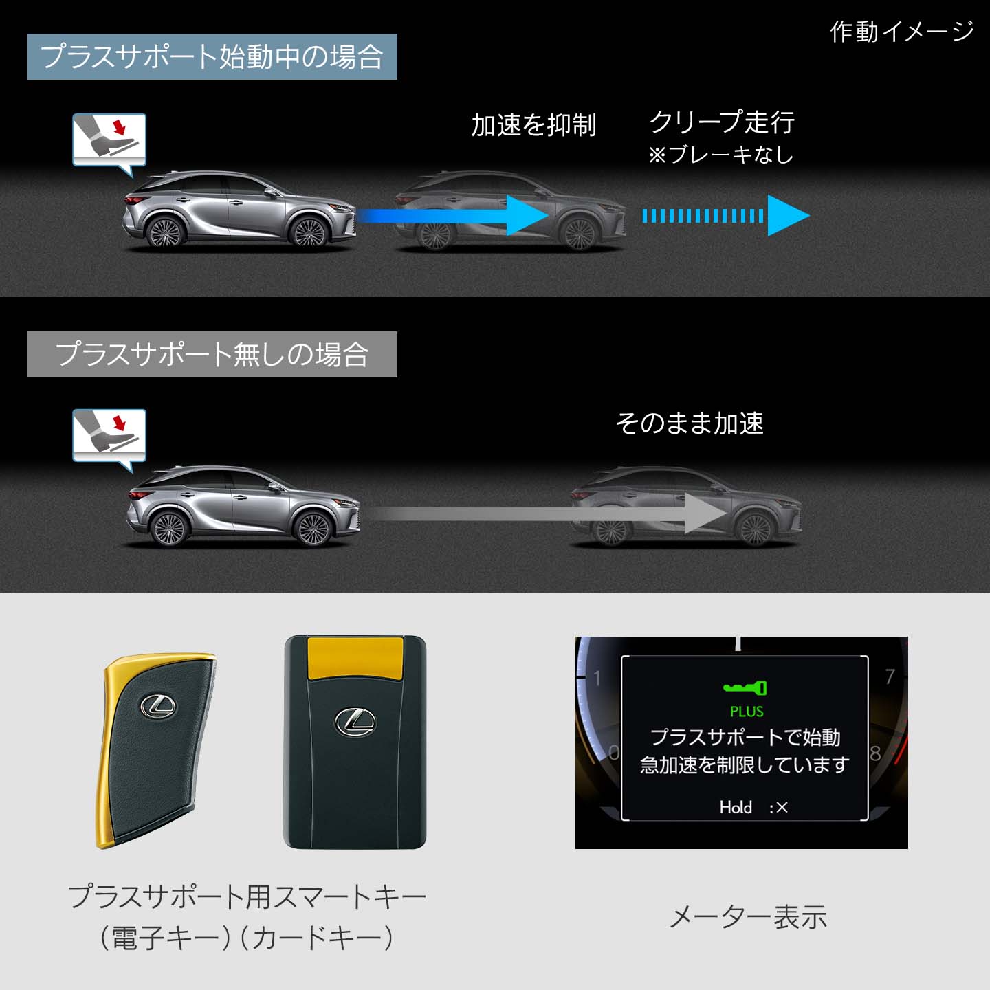 LEXUS RX｜先進技術・安全装備