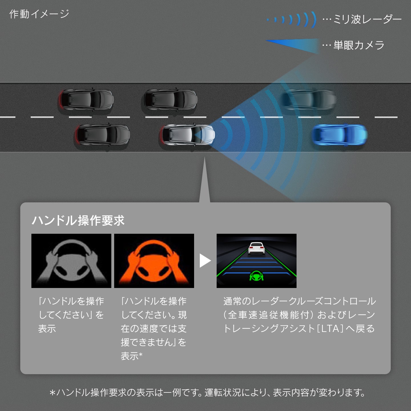 LEXUS RZ｜先進技術・安全装備